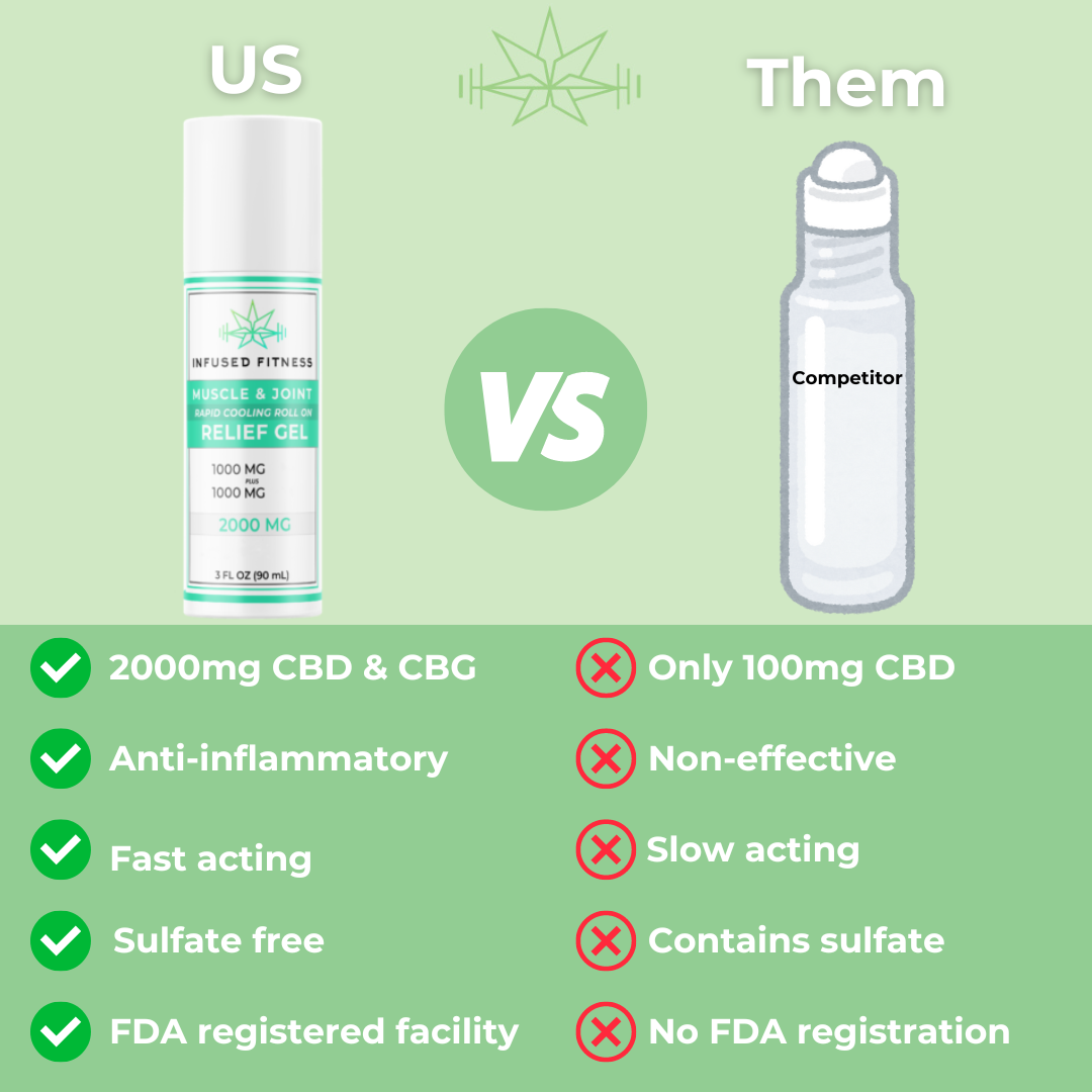 The Ultimate Bundle - Infused-Fitness.com